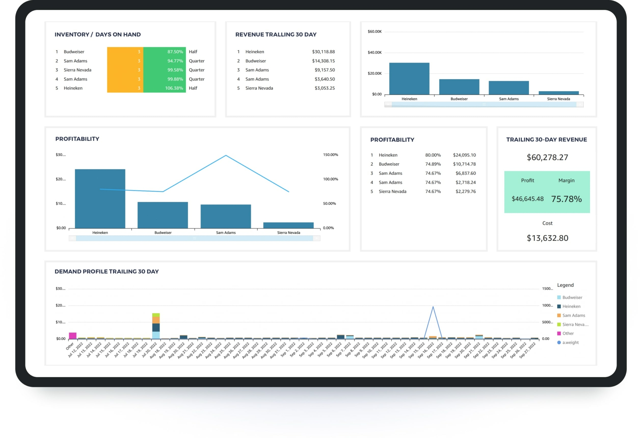 Liquid Insight - Manage Inventory With Confidence and Precision